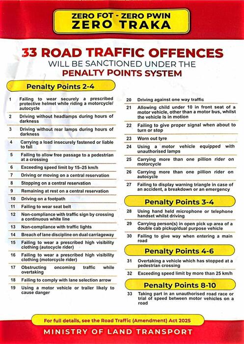 What you need to know about the new penalty points system in Mauritius ...